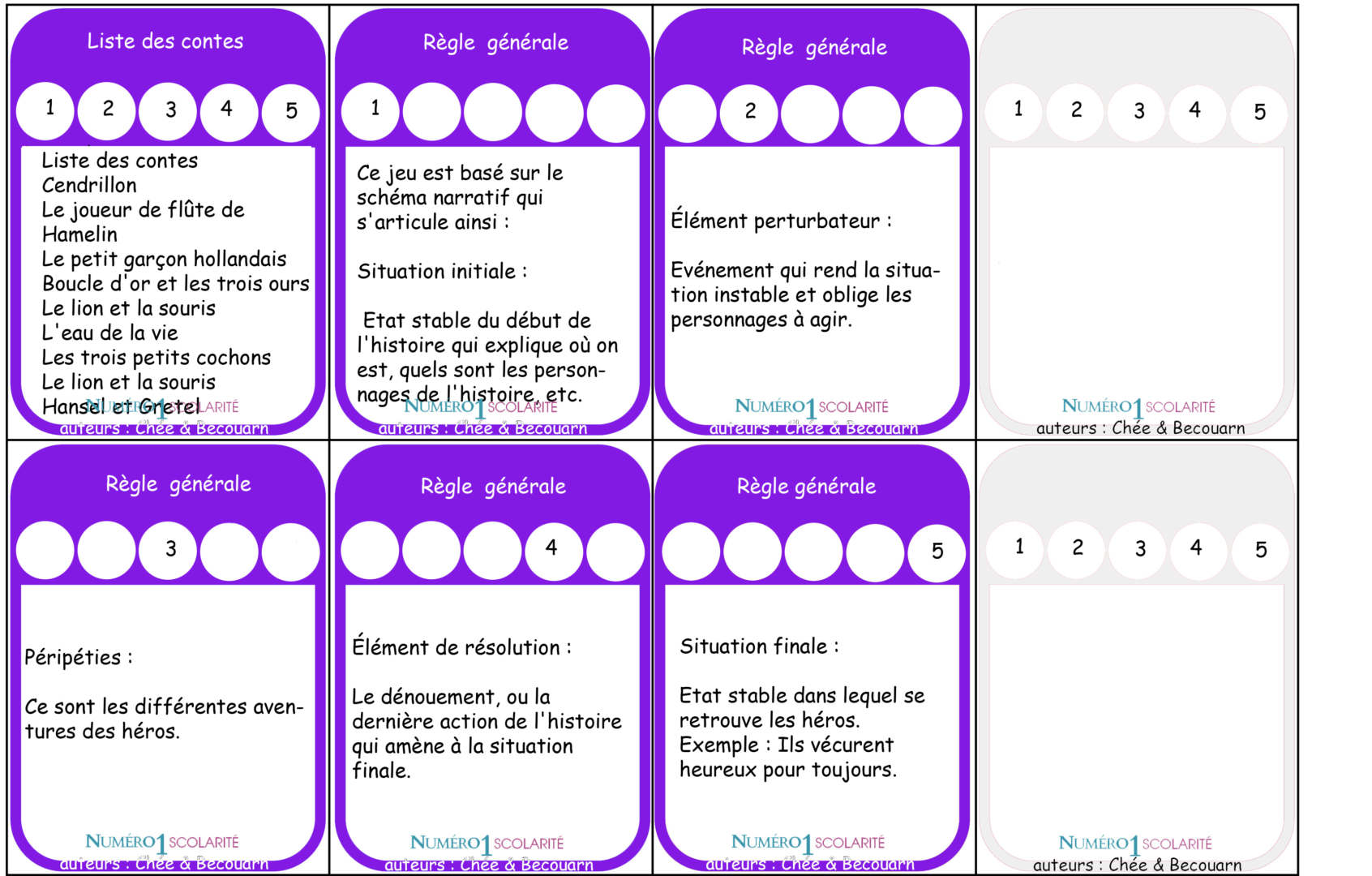 Le schéma narratif: un jeu pour le travailler avec un élève dyslexique