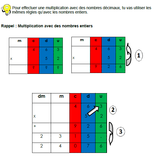 6ème : cours, exercices et leçons de mathématiques gratuits spécial Dys