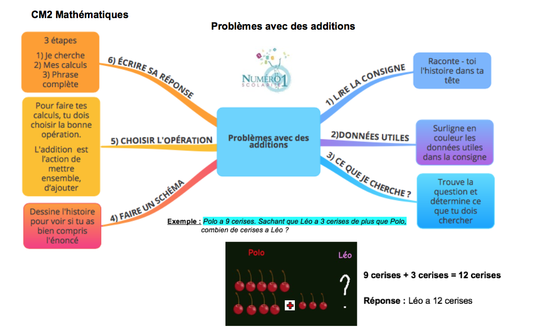 Cours, exercices et leçons de mathématiques spécial Dys gratuits