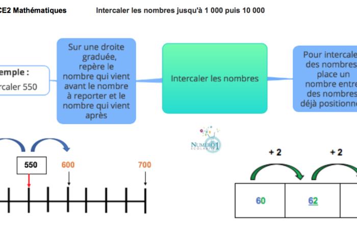 CE2 : exercices et leçons de mathématiques gratuits à télécharger pdf ...