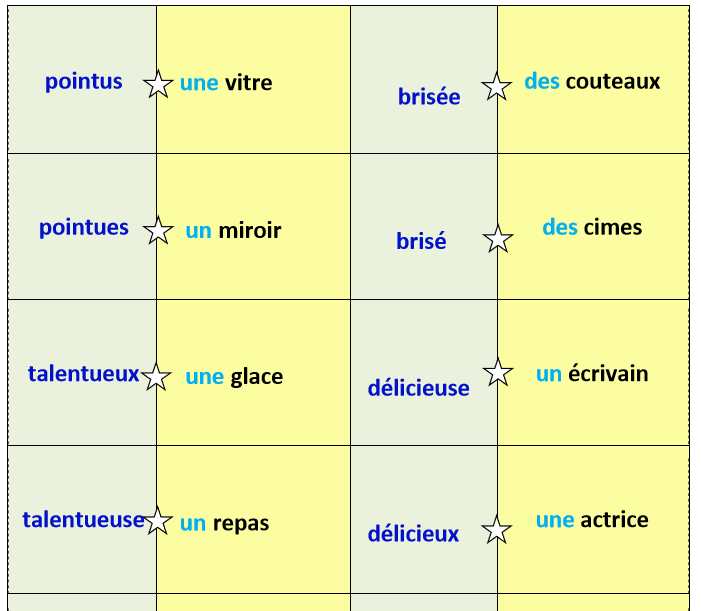 Dominos des accords déterminant-nom et adjectif