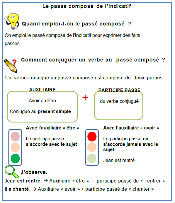 Cours, exercices et leçons de français pour les dys gratuits