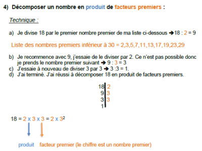 Les multiples et les diviseurs: leçon et exercices 5ème