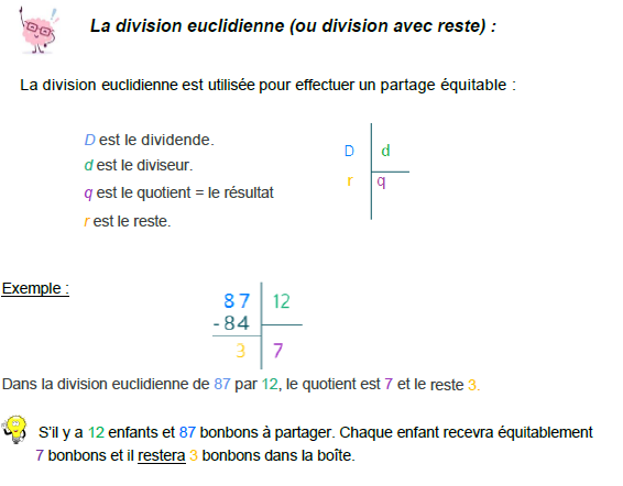 Comment Faire Une Division Posée La Division En CM1 : Méthode Et