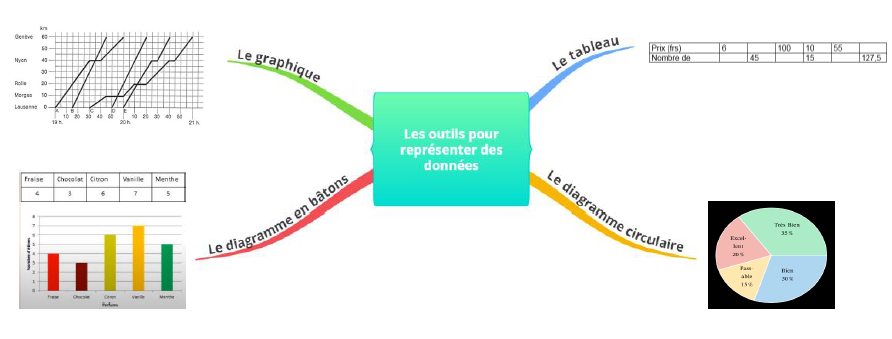 5ème : cours leçons et exercices de maths spécial Dys gratuits