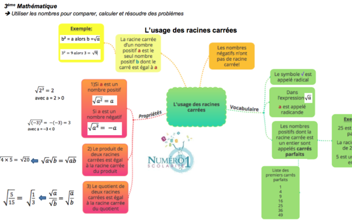 3ème: Cours Exercices et leçons de mathématiques gratuits spécial Dys