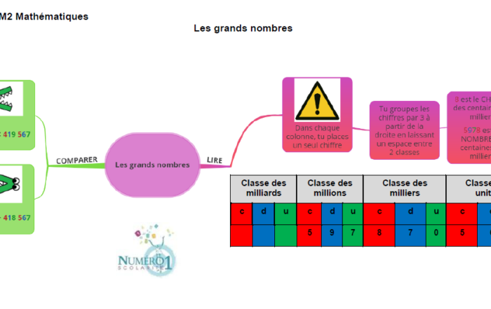 CM2 : cours, exercices et leçons de mathématiques gratuits spécial Dys ...