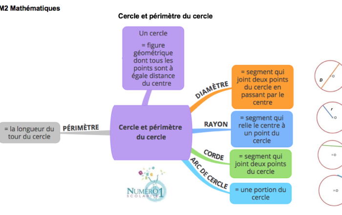 CM2 : cours, exercices et leçons de mathématiques gratuits spécial Dys ...
