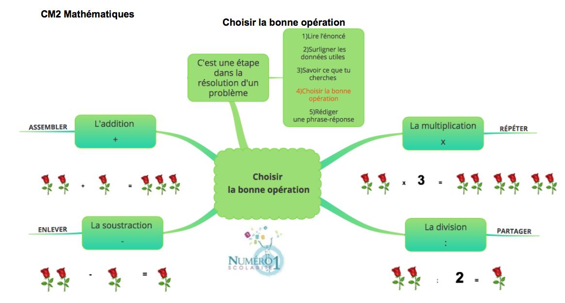 CM2 : cours, exercices et leçons de mathématiques gratuits spécial Dys ...