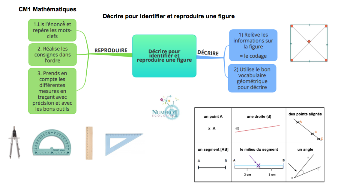 Décrire pour identifier et reproduire une figure; leçon et exercices CM1