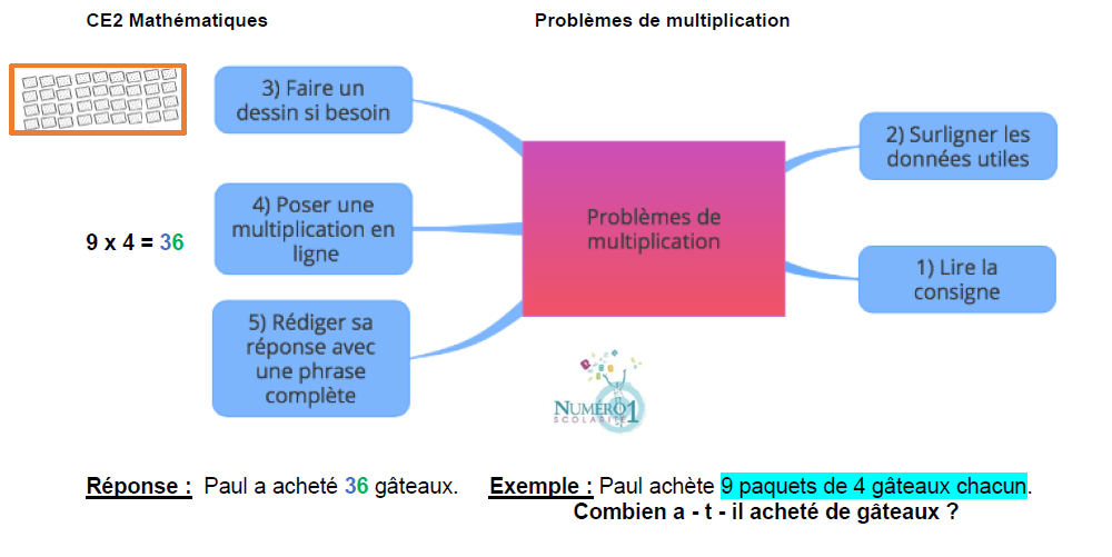 CE2 : exercices et leçons de mathématiques gratuits à télécharger pdf ...