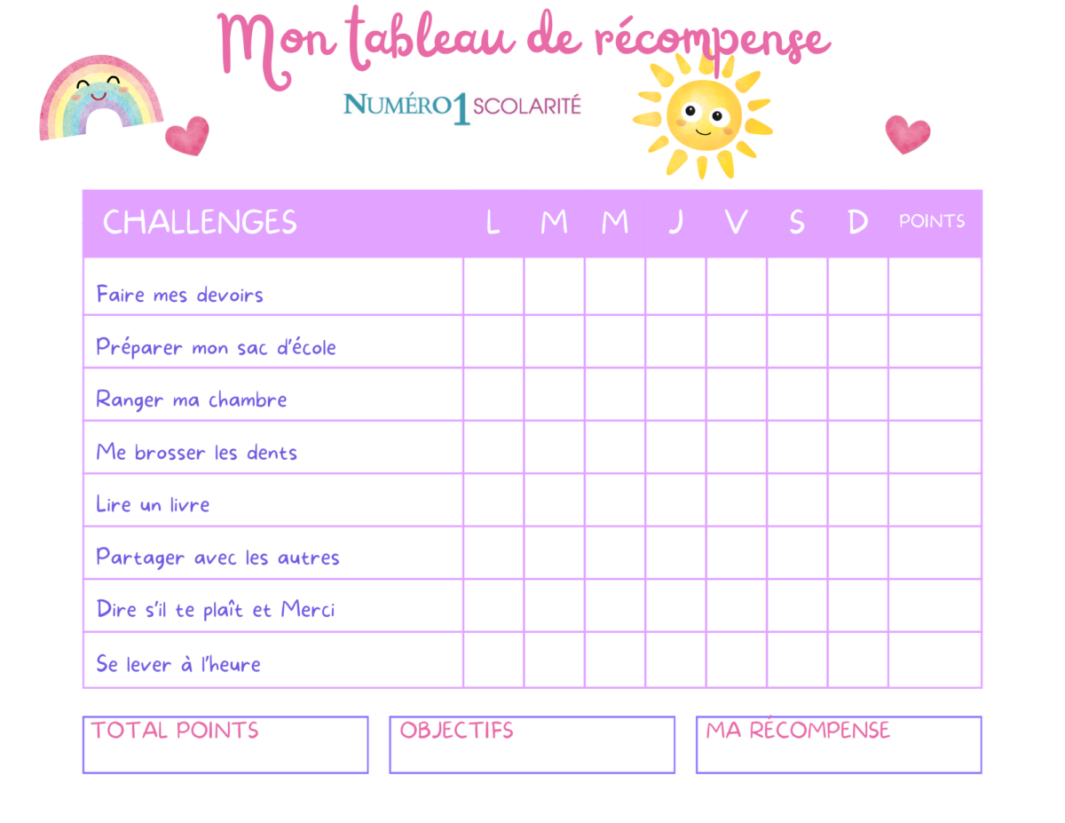 Guidance Parentale pour Parents d'enfants TDAH, Dys et autistes