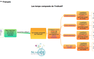Exercices et leçons français 3ème à télécharger Archives