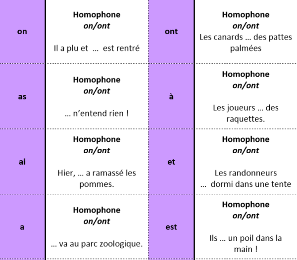 Jeu de Dominos : Les homophones grammaticaux