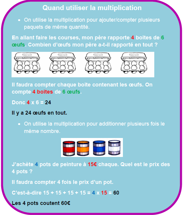 CE2 Le sens des opérations : la multiplication