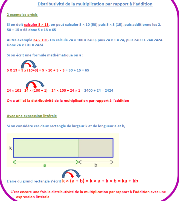 5ème Calcul littéral : la distributivité