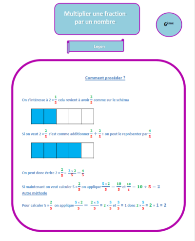6ème Multiplier une fraction par un nombre