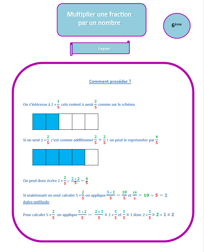 6ème Multiplier une fraction par un nombre