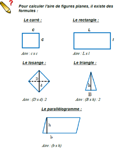 Calculer et comparer des aires: leçon et exercices 6ème