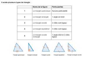 Connaître les triangles: leçon et exercices 6ème