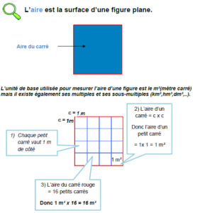 Connaître les unités d'aire: leçon et exercices 6ème