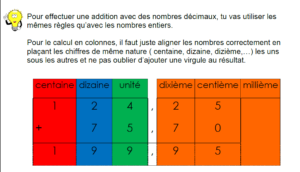 Poser et résoudre une addition : leçon et exercices 6ème