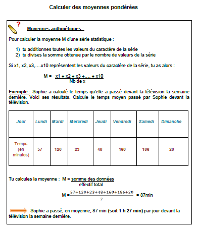 Calculer des moyennes pondérées; leçon et exercices 4ème