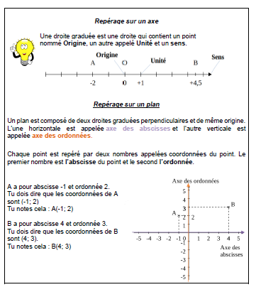 5ème : cours leçons et exercices de maths spécial Dys gratuits