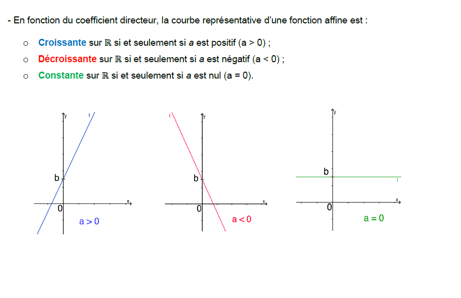 Les fonctions références : seconde Exercices et leçon Les fonctions références : seconde Exercices et leçon