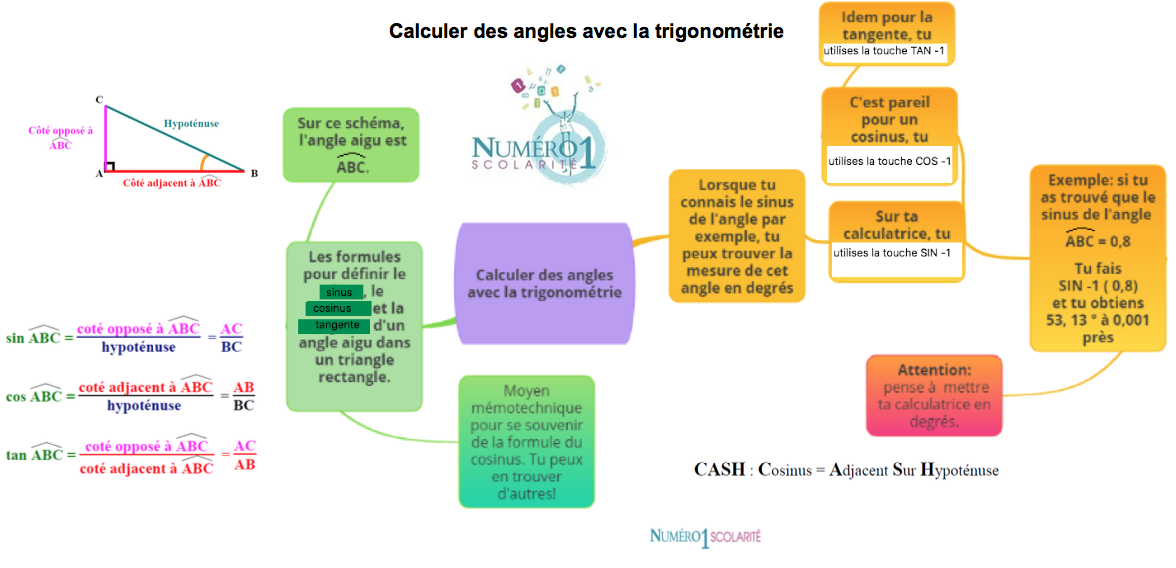 Calculer des angles avec la trigonométrie; leçon et exercices 3ème