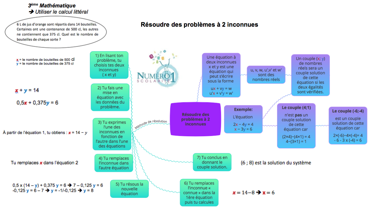 AIDE PROBLÈME SUR GÉOMÉTRIE ET CALCUL 2nde Mathématiques
