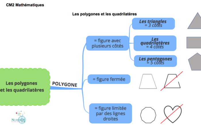 CM2 : cours, exercices et leçons de mathématiques gratuits spécial Dys ...