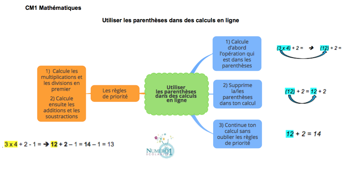 Utiliser les parenthèses dans des calculs en ligne; leçon et exercices CM1