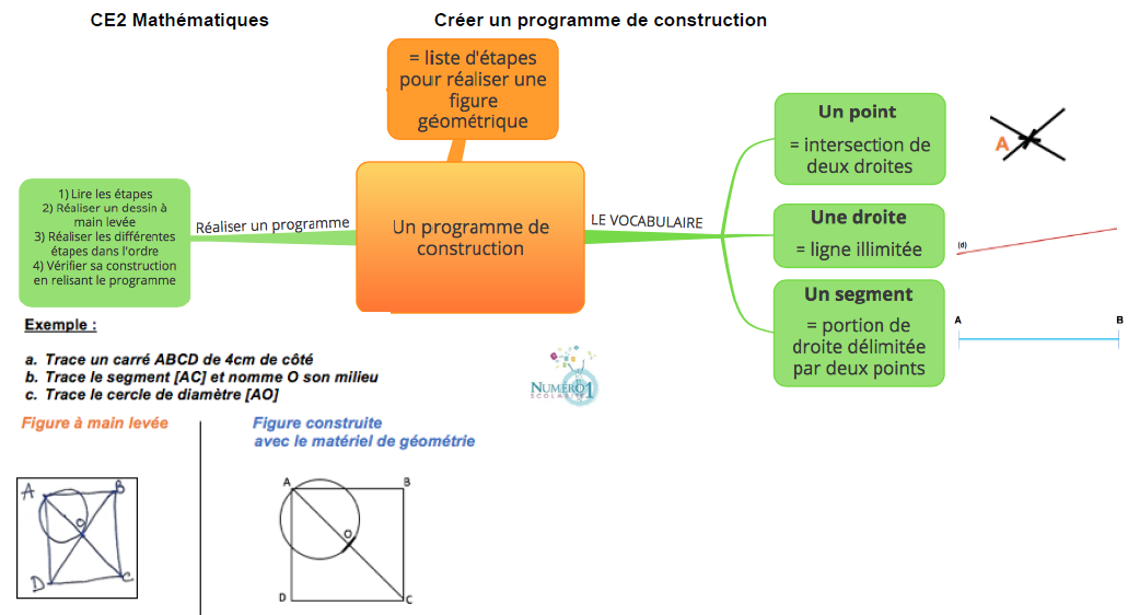 CE2 : exercices et leçons de mathématiques gratuits à télécharger pdf ...