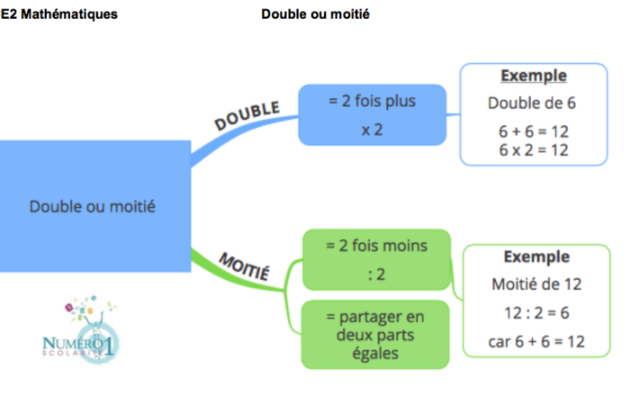 CE2 : exercices et leçons de mathématiques gratuits à télécharger pdf ...