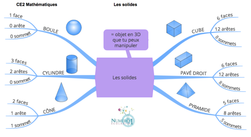 Les solides; leçon et exercices CE2